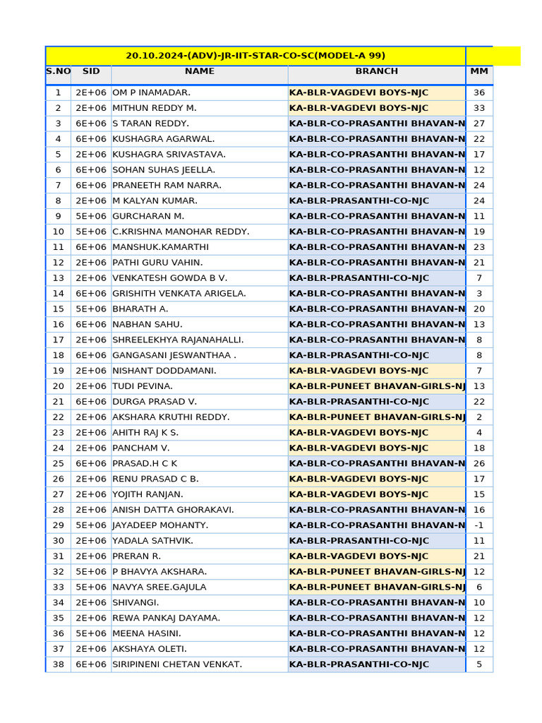 19.10.2024 - (Adv) - Jr-Iit-Star-Co-Sc (Model-A 99) Wta-26 (2020-P1-MPC-54B-198M) - Zone | PDF