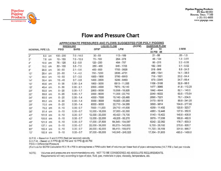 Flow-Pressure-Chart | PDF