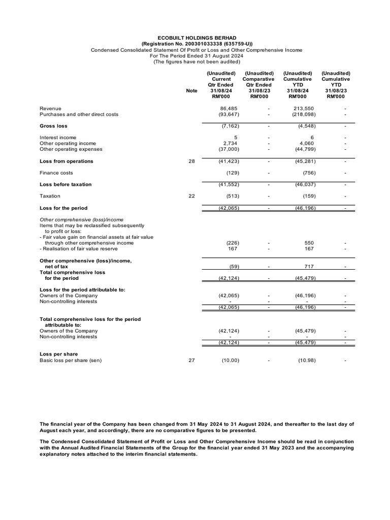 EcoBuilt Holdings Berhad - Aug24 - Bursa Upload (2) | PDF | Equity ...