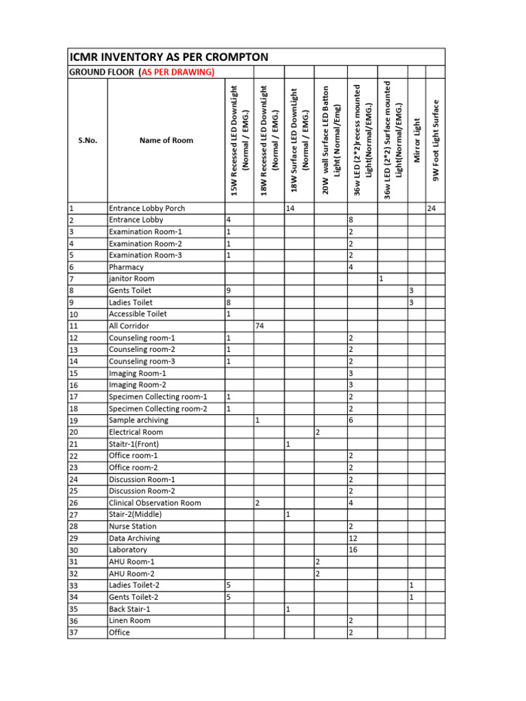 Gf Inventory | PDF