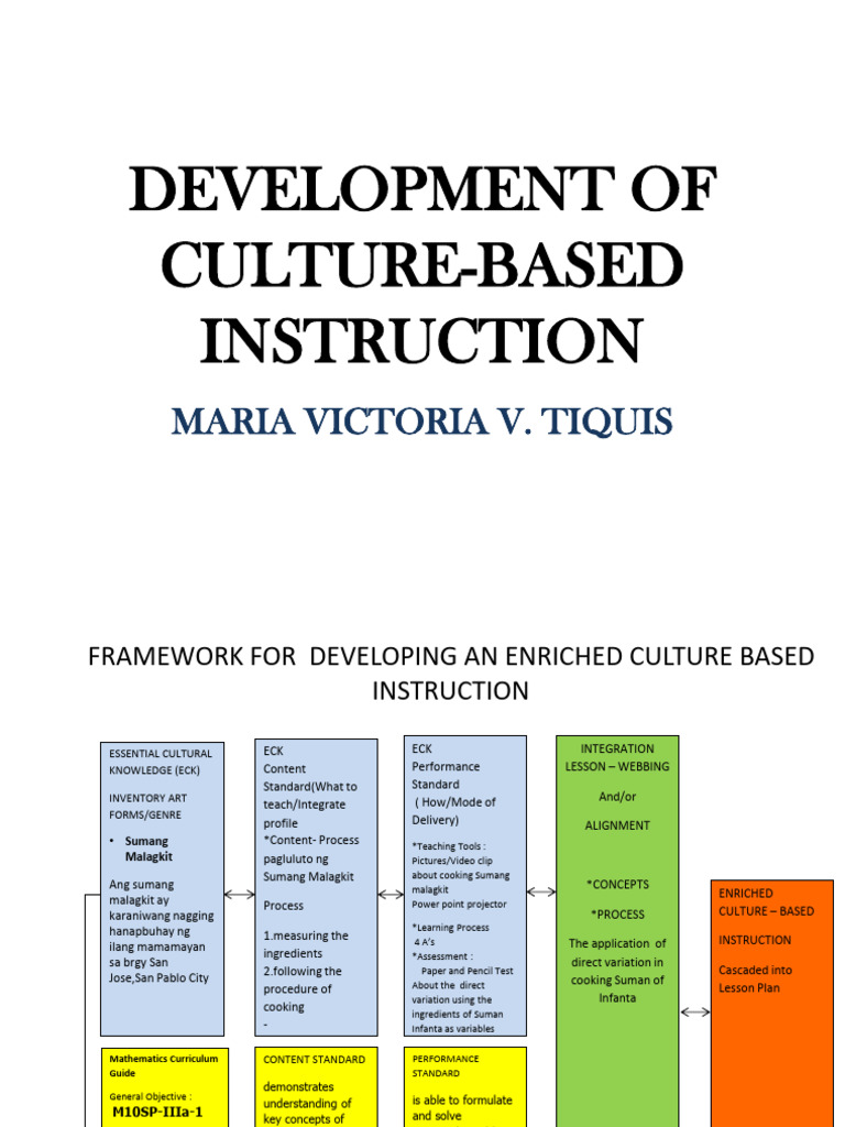 Maria Victoria v. Tiquis-Development of Culture-Based Instructional Materials | PDF | Knowledge ...
