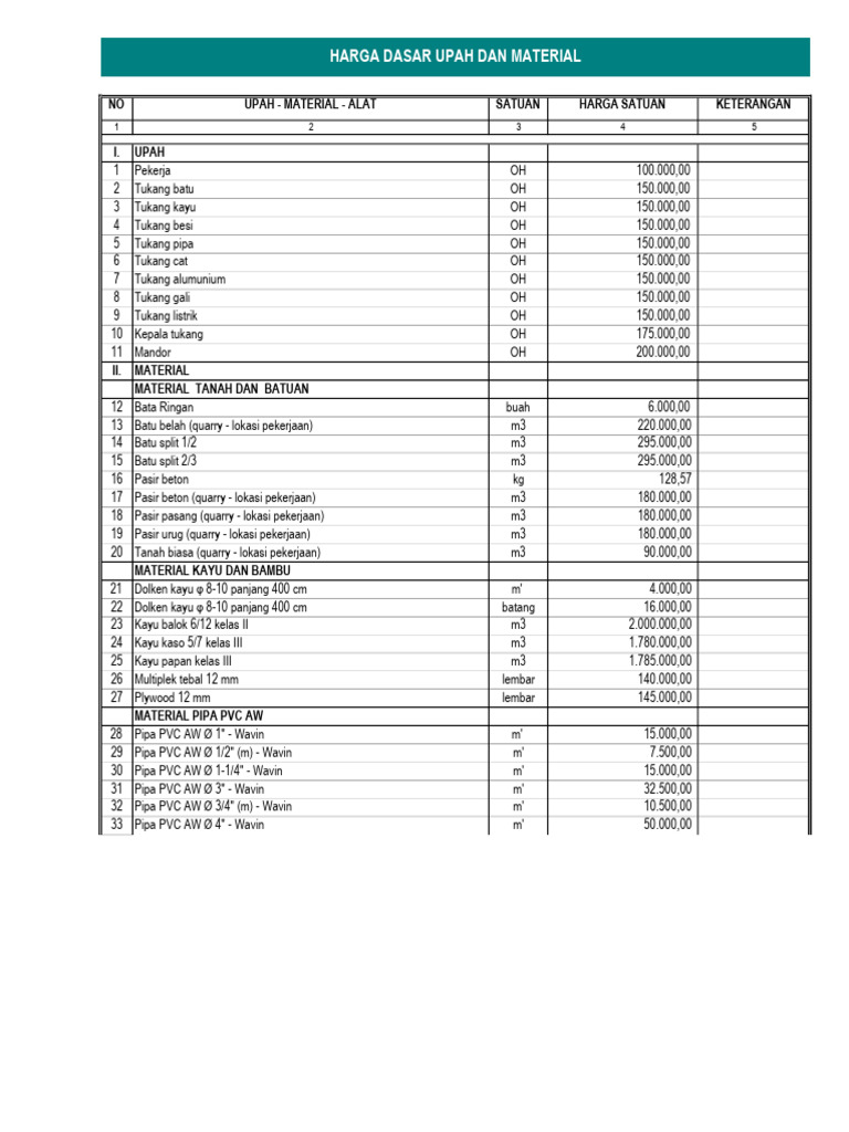 harga upah dan bahan | PDF