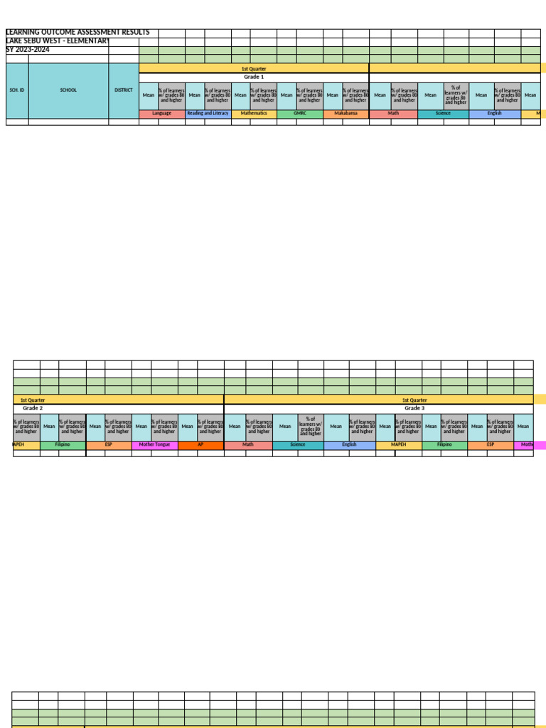 Learning Outcome Assessment Results 2023 2024 Lake Sebu West | PDF ...