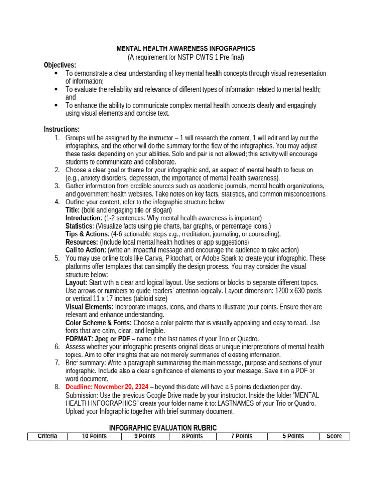 Mental Health Infographic Guide | PDF | Infographics | Mental Health