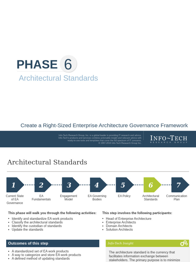 It Create a Right Sized EA Governance Framework Phase 6 Arch Standards | PDF | Enterprise ...