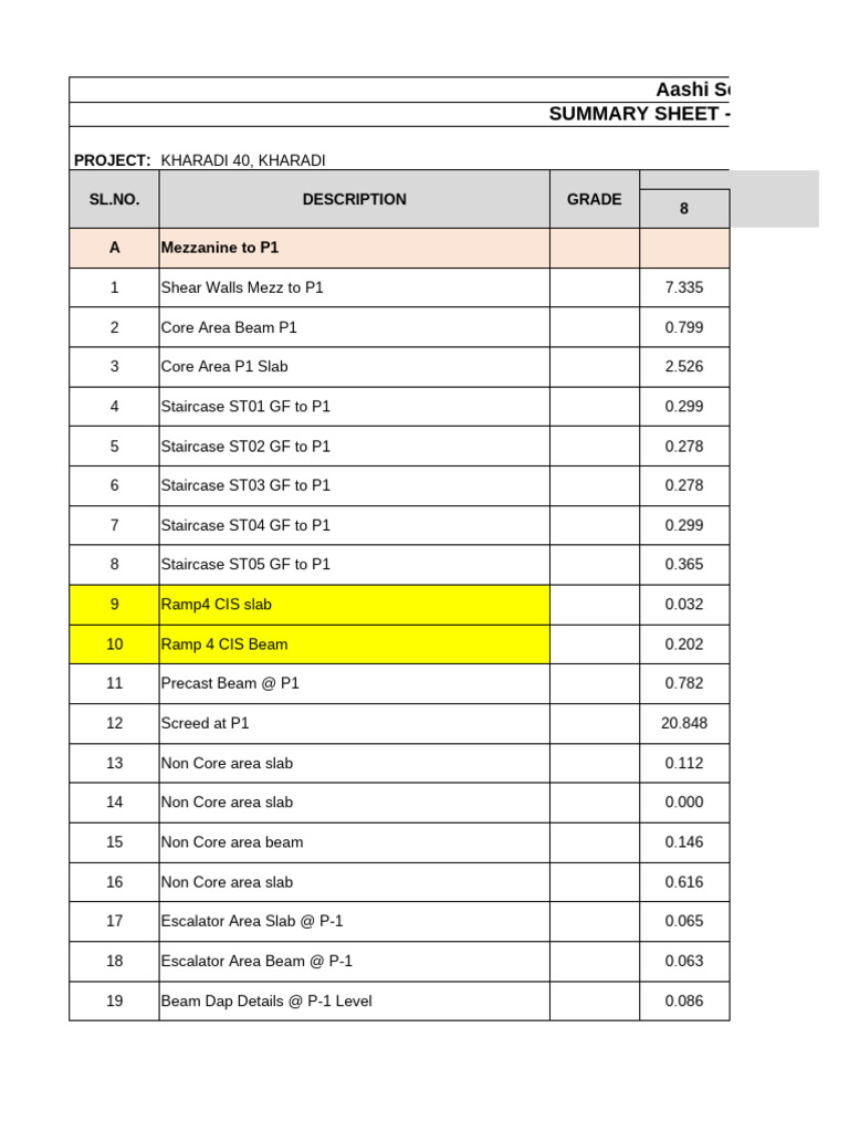 06. Cumm BBS Sheet Mezz to P1 100% | PDF | Floors | Civil Engineering
