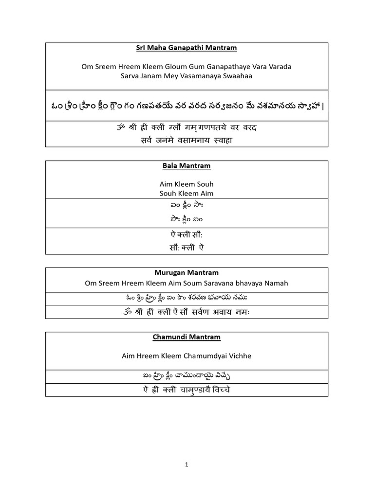 Mantra Japa 1 | PDF | Religious Philosophical Concepts | Yoga