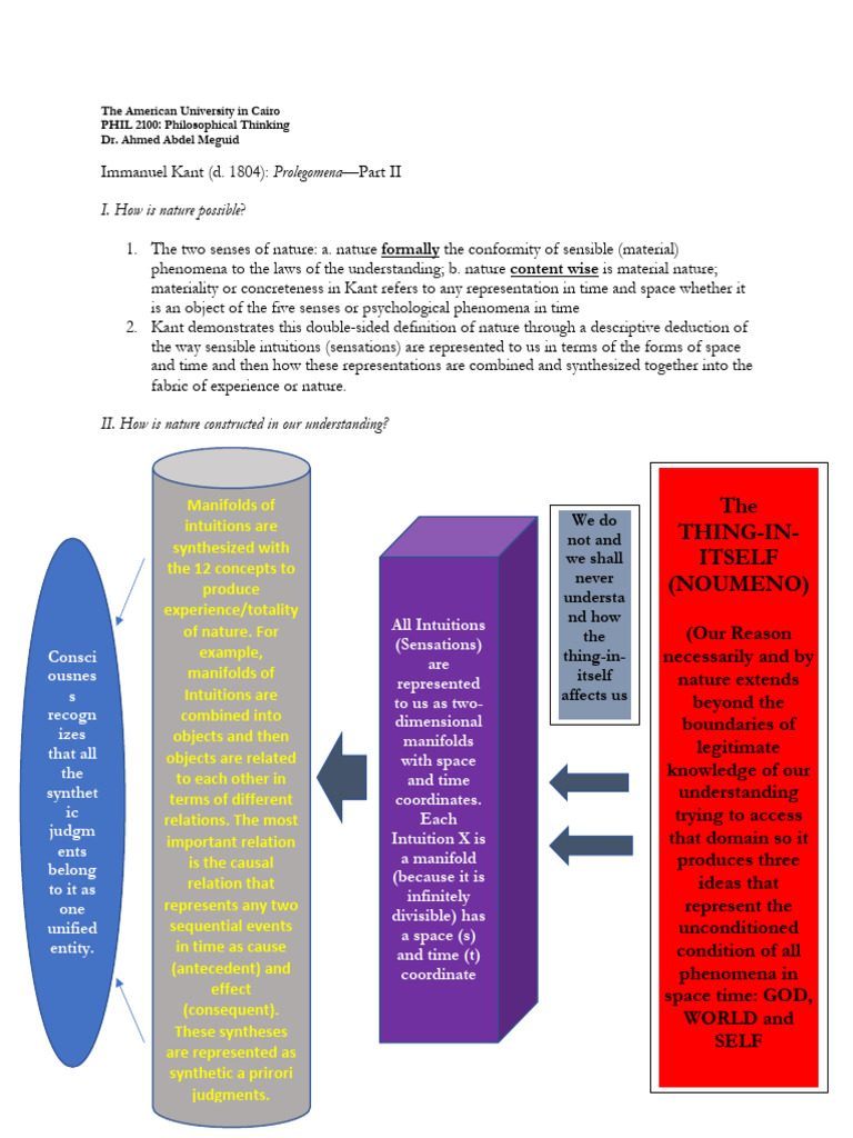 The Synthesis of Knowledge in The Understanding According To Kant ...