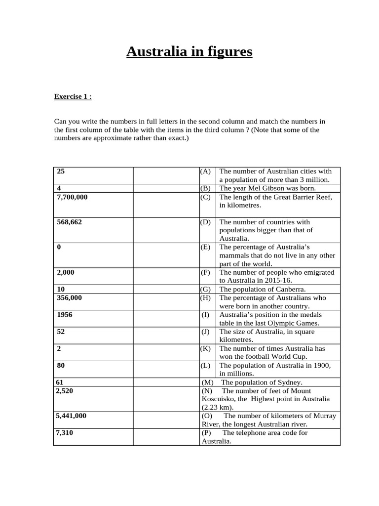 Australia in figures | PDF | Australia | Units Of Measurement