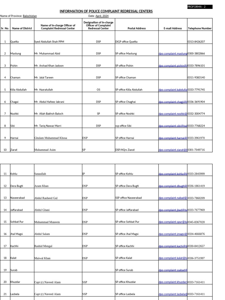 Incharges Information | PDF | Pakistan
