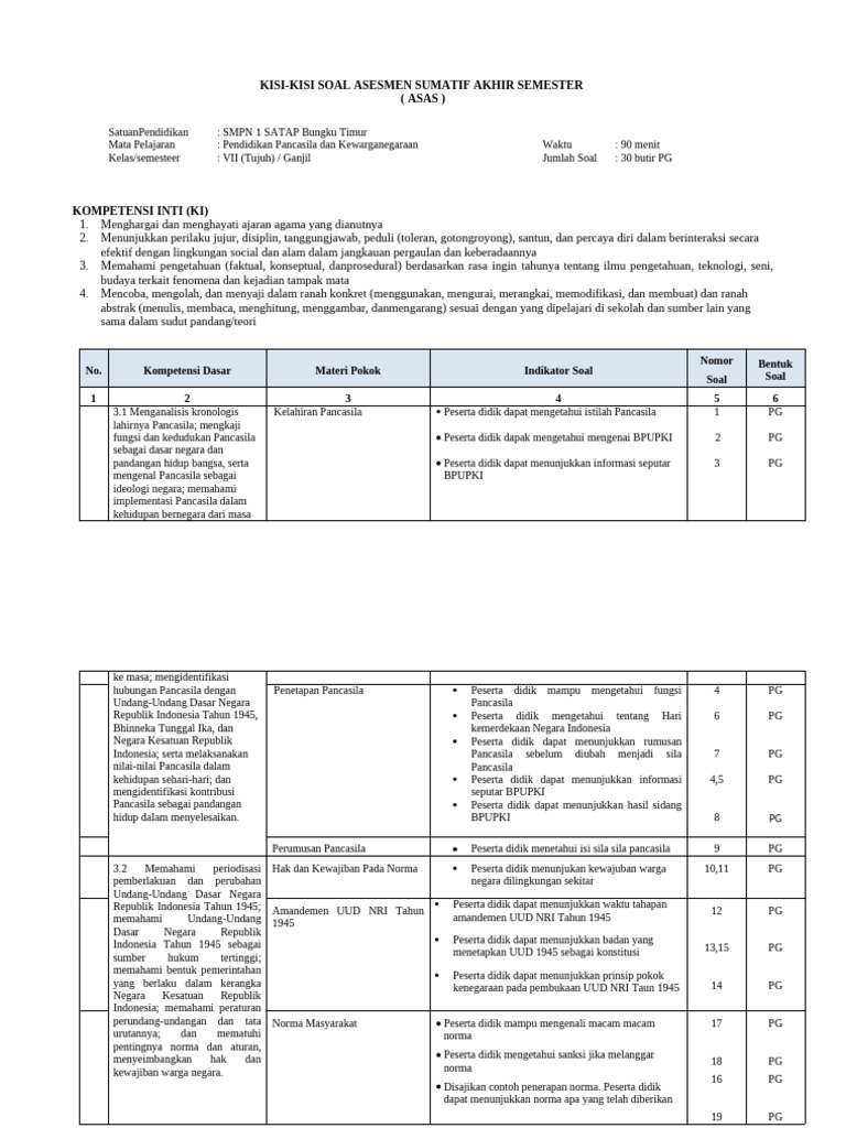 KISI KISI PAS PKN Kelas 7 | PDF