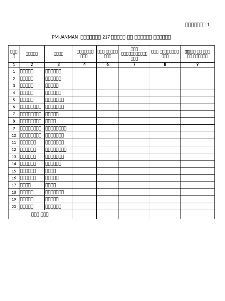 Nirman Formats | PDF