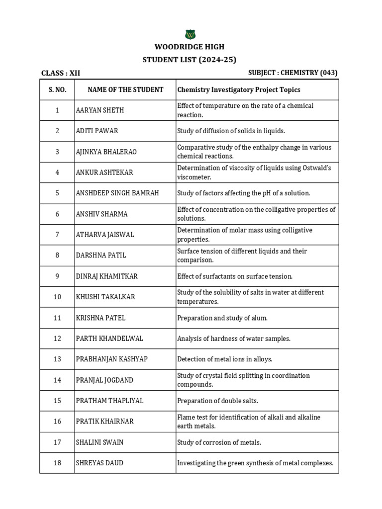 CHEMISTRY CLASS-XII Investigatory Project List 2024-25 | PDF | Chemical ...