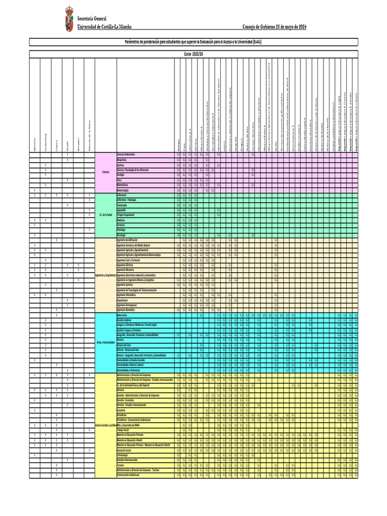 Parametros - Ponderaciones 2025-26 | PDF | Science | Matemáticas