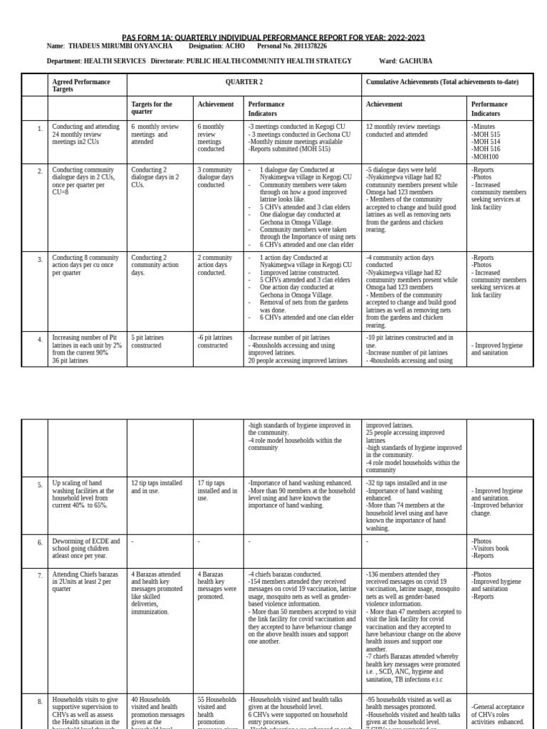 Pas Form Beatrice K. Oseko q1 2022 2023 | PDF | Latrine | Hygiene