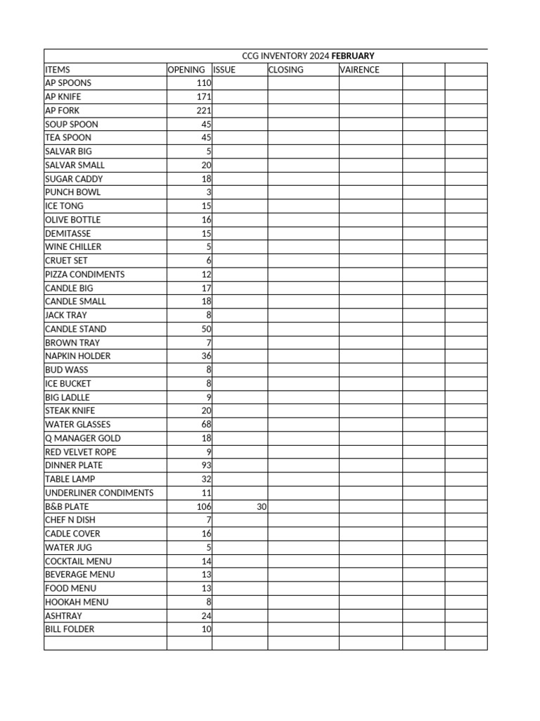 Ccg Inventory | PDF | Tableware | Cooking