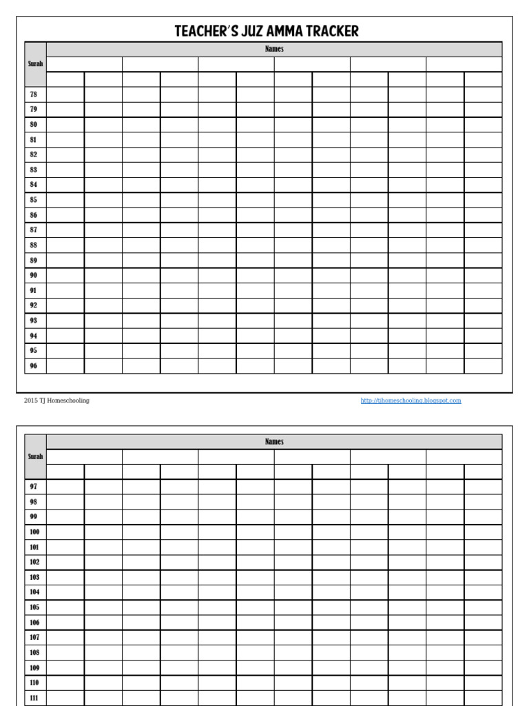 Juz Amma Memorization Tracker 2015 | PDF