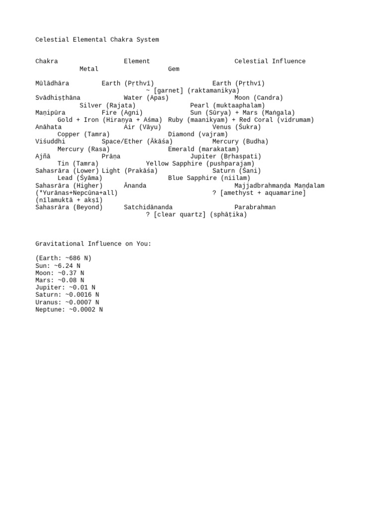 Celestial Elemental Chakra System | PDF