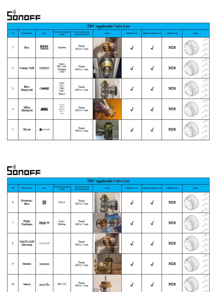 TRV Compatibility and Adapter Guide | PDF | Home Appliance | Mechanical ...