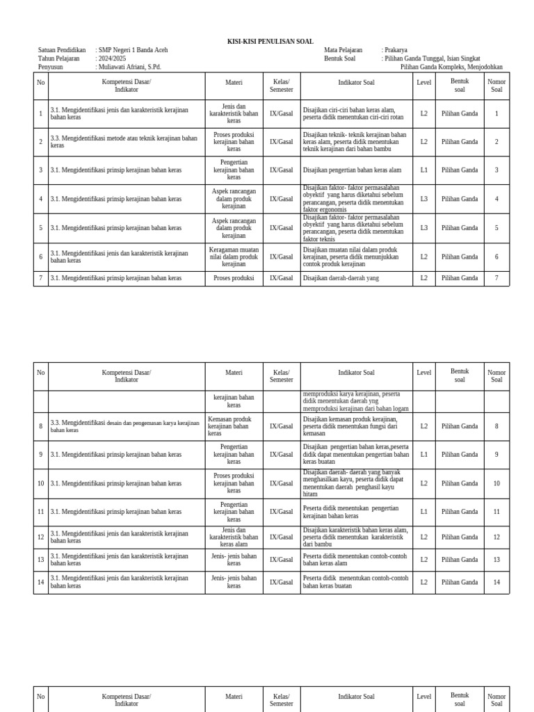 Kisi-kisi Prakarya Ix Pas Ganjil 2024-2025 | PDF