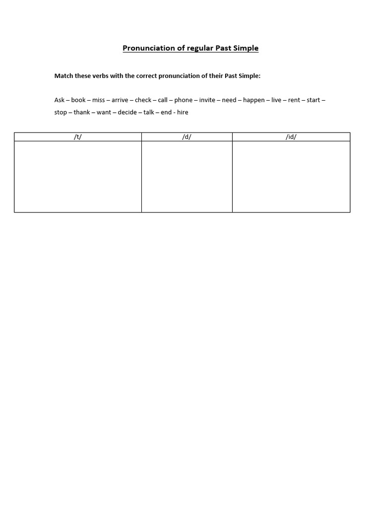ED Pronunciation | PDF