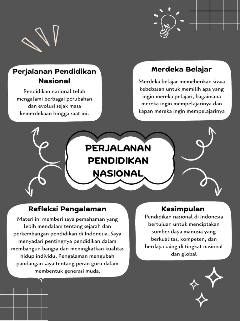 T1. 6 Mind Map Filosofi Pendidikan_Noval Karunia | PDF