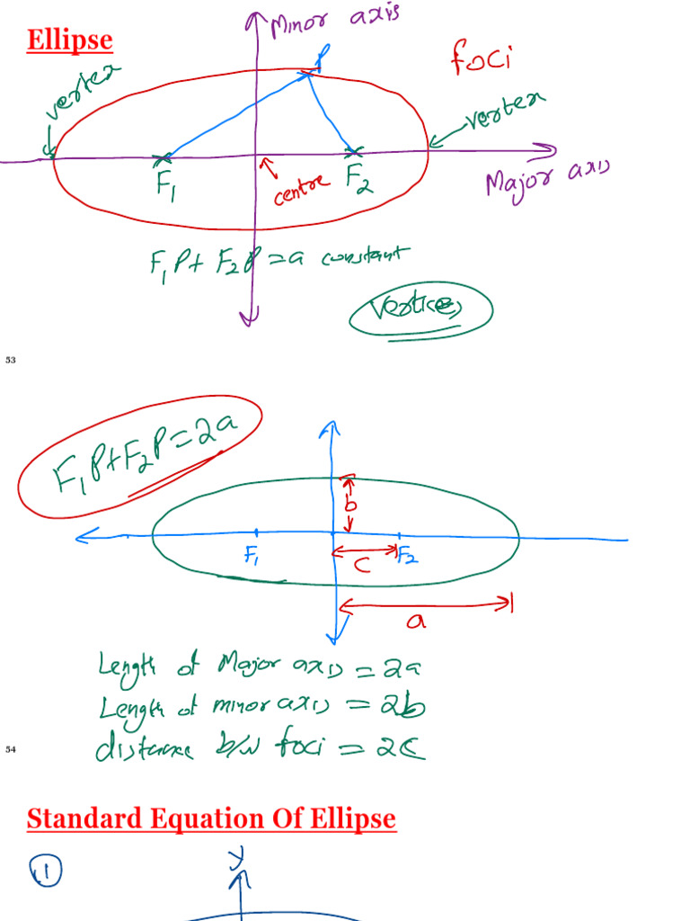 Understanding Ellipses: Properties & Equations | PDF | Ellipse | Geometry