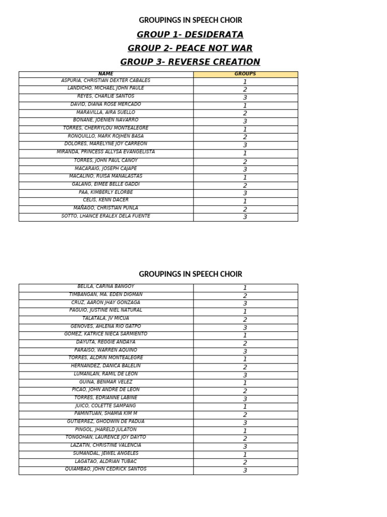 Speech Choir Group Assignments | PDF