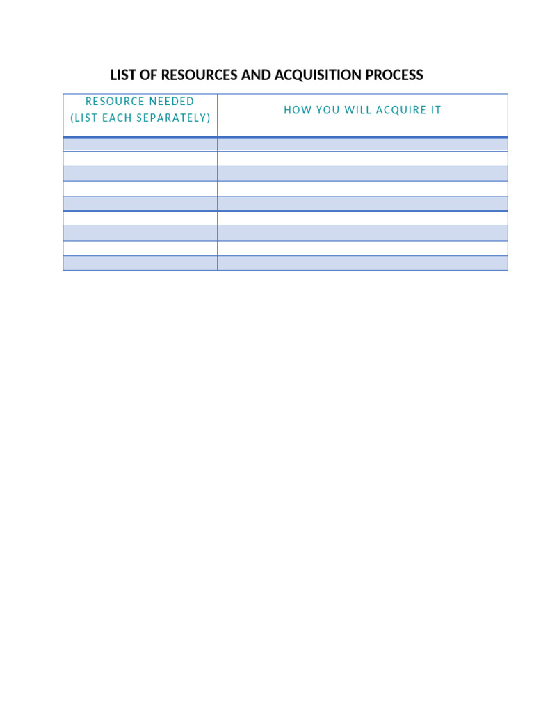 9. List of Needed Resources and Acquisition Process | PDF