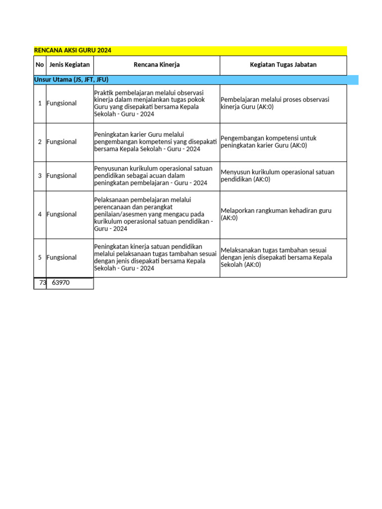 Rencana Aksi Guru SKP 2024 | PDF