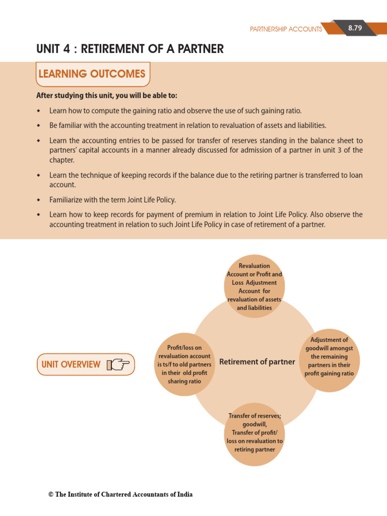 Partnership Retirement Accounting | PDF | Balance Sheet | Goodwill ...