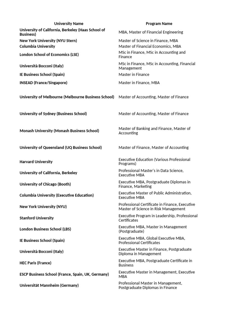 University Intake List | PDF | Master Of Business Administration ...