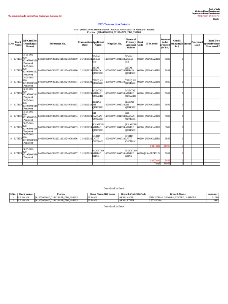 Mahatma Gandhi National Rural Employment Guarantee Act (MGNREGA) | PDF ...