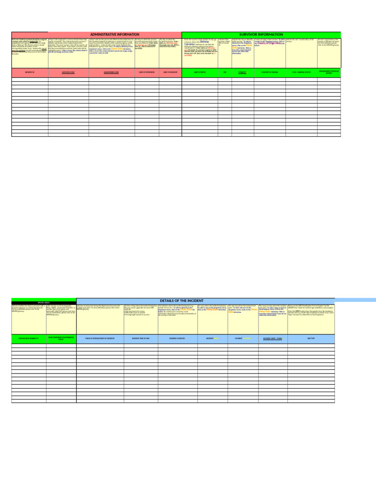 practice-incident-recorder_v1 | PDF | Rape