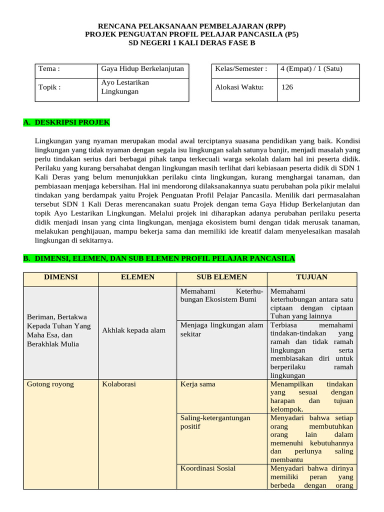 Contoh-Projek-GAYA HIDUP BERKELANJUTAN | PDF