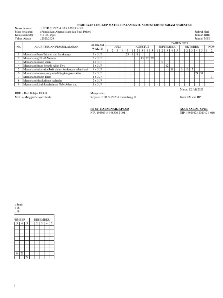 4b. Contoh_Prosem 1 _ 2 (Setiap Kelas) | PDF