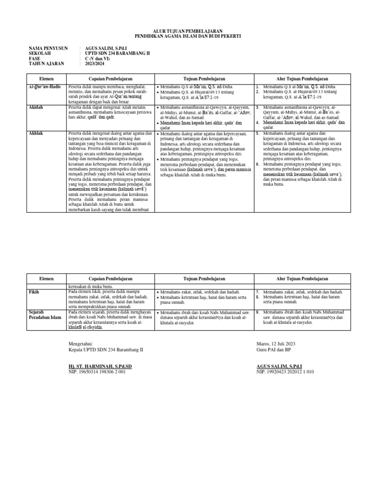 2b. Contoh - Atp Pai Fase C | PDF
