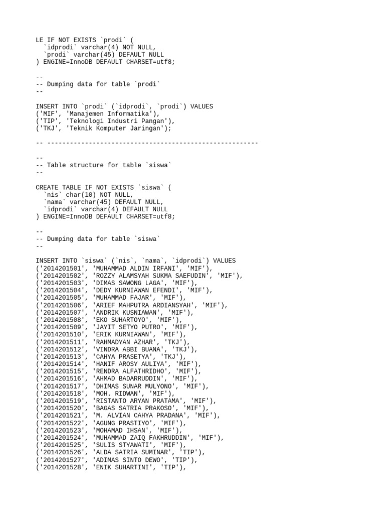 LAPORAN PRAKERIN SISWA | PDF | Database Index | Information Technology Management