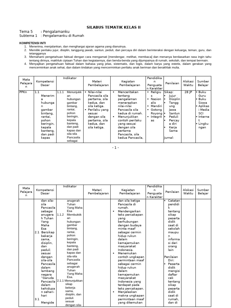 Silabus Kelas 2 Tema 5 ( datadikdasmen.com) | PDF