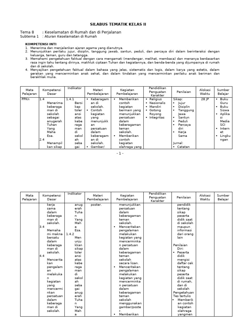 Silabus Kelas 2 Tema 8 ( datadikdasmen.com) | PDF