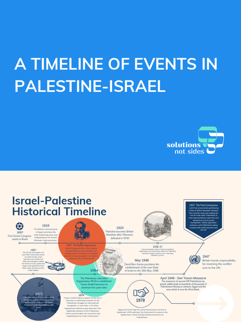 Israel-Palestine Timeline | PDF | Israel | World Politics