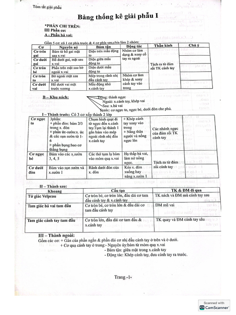 Tóm tắt GP1 | PDF