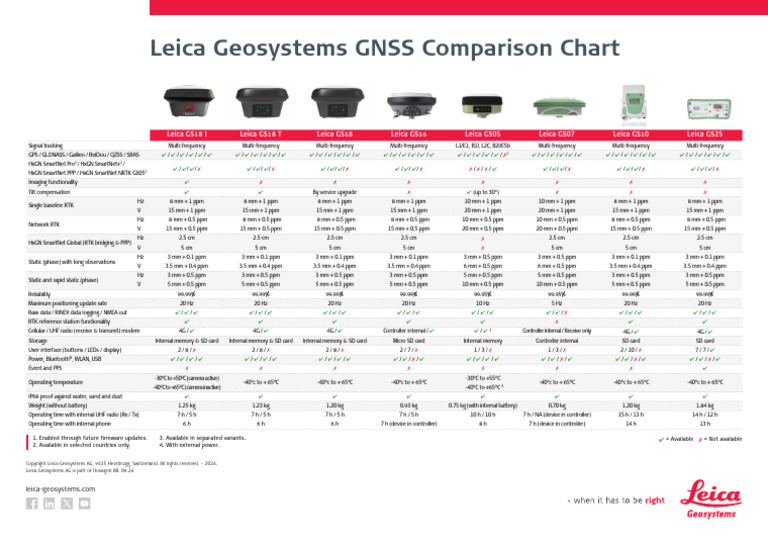 LGS GNSS Comparison Chart 0924 en LR | PDF | Telecommunications | Wireless
