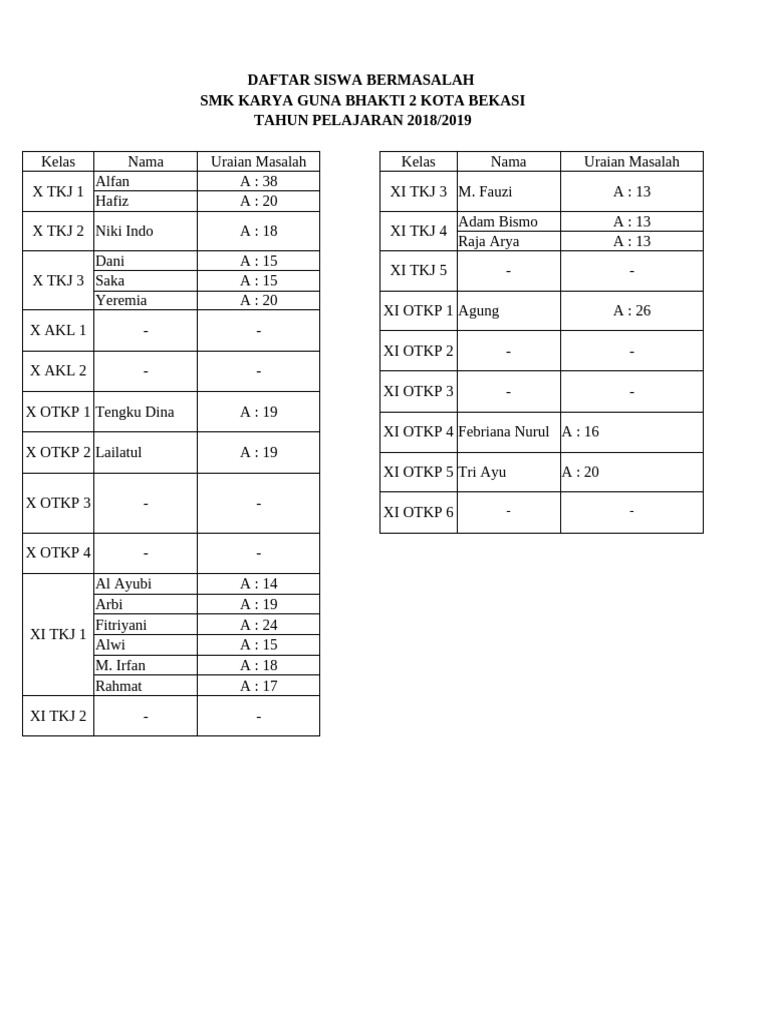 Data Nama Siswa Yang Bermasalah | PDF