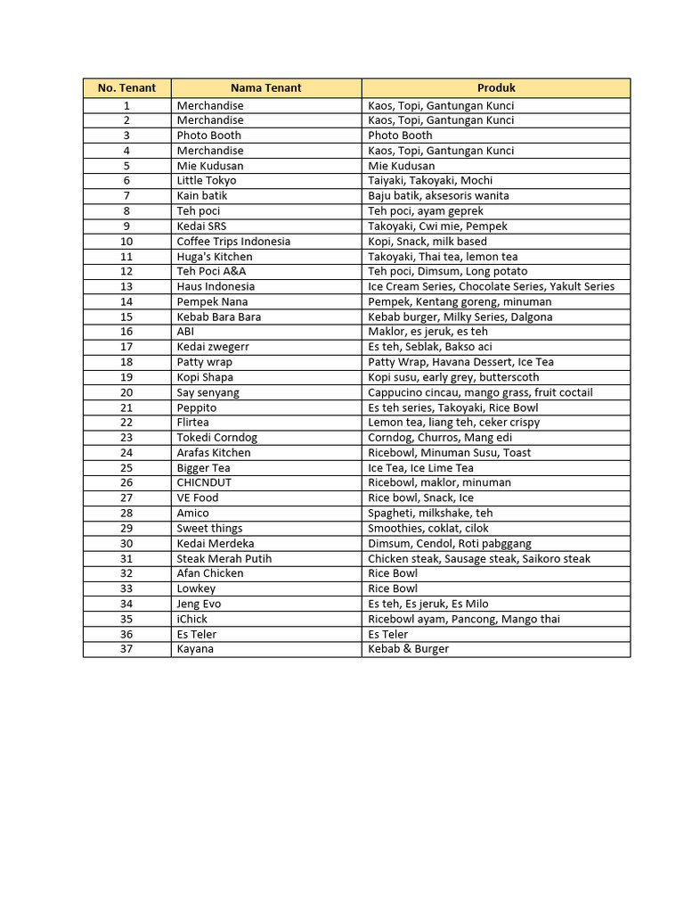 Dokumen1 Markup | PDF