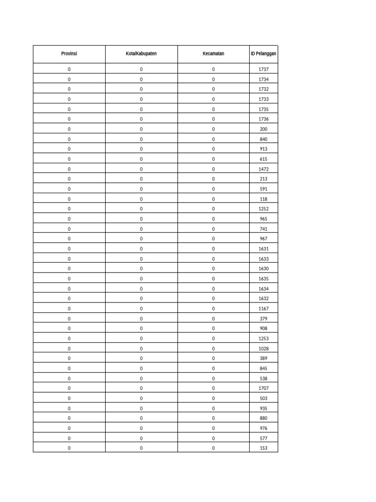 Untitled Spreadsheet | PDF