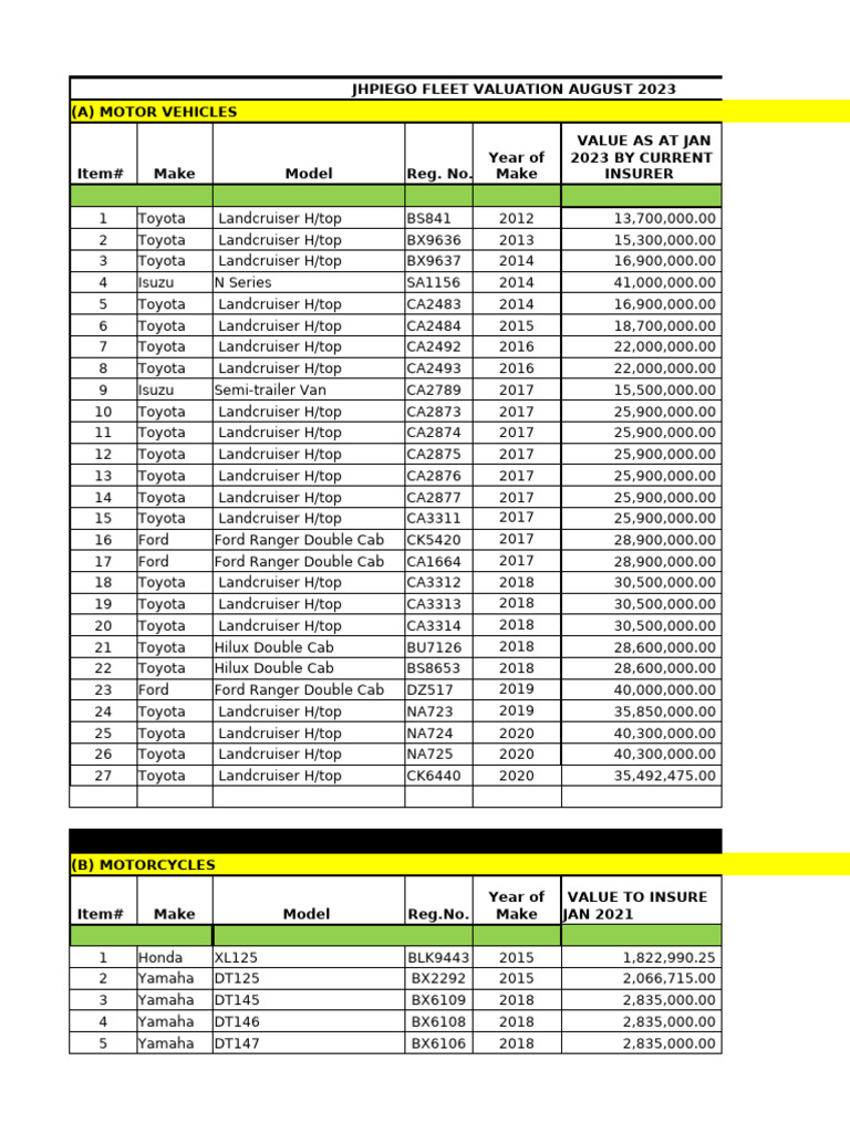 Jhpiego Fleet Valuation Schedule Aug 2023 | PDF | Pickup Truck | Toyota