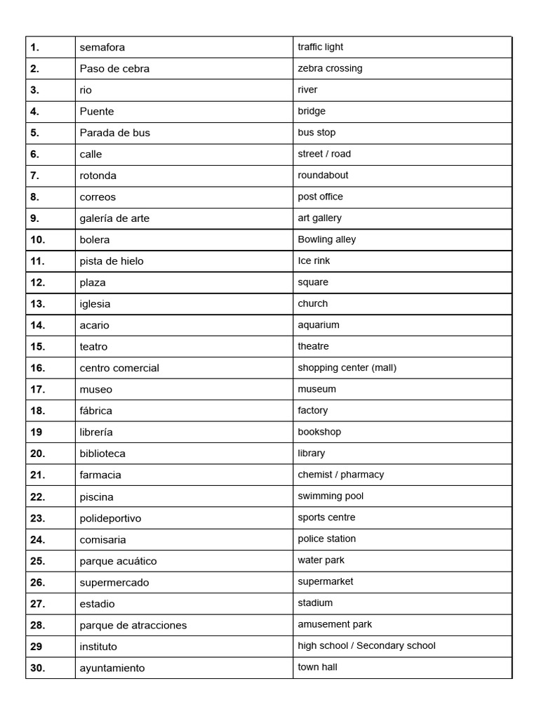 Grade 6 Grade 5 The Town The City List | PDF
