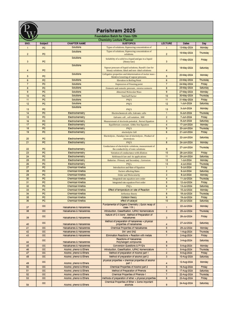 Lecture Planner (Chemistry) - Parishram 2025 | PDF | Aldehyde | Electrochemistry