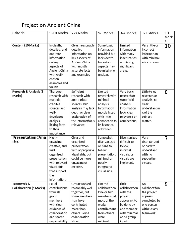 Project on Ancient China-1 | PDF | Cognition | Cognitive Science
